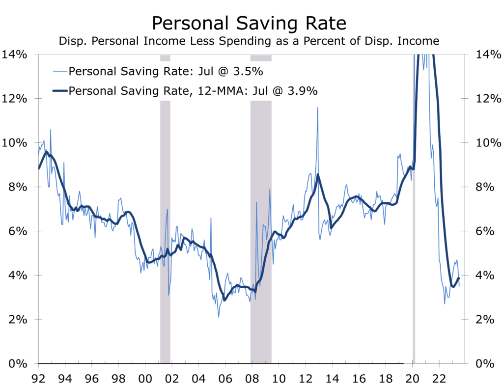 Consumers Appear Set to Keep Dancing Until the Music Stops - Piedmont ...