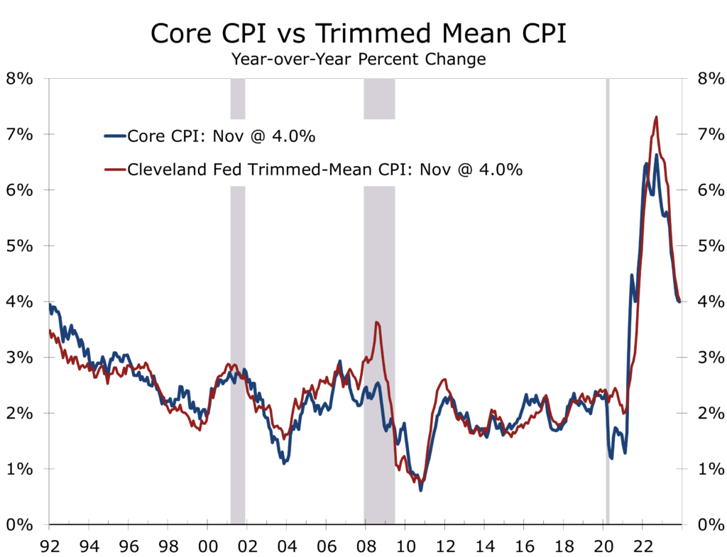Five Key Questions About the 2024 Economy - Piedmont Crescent Capital