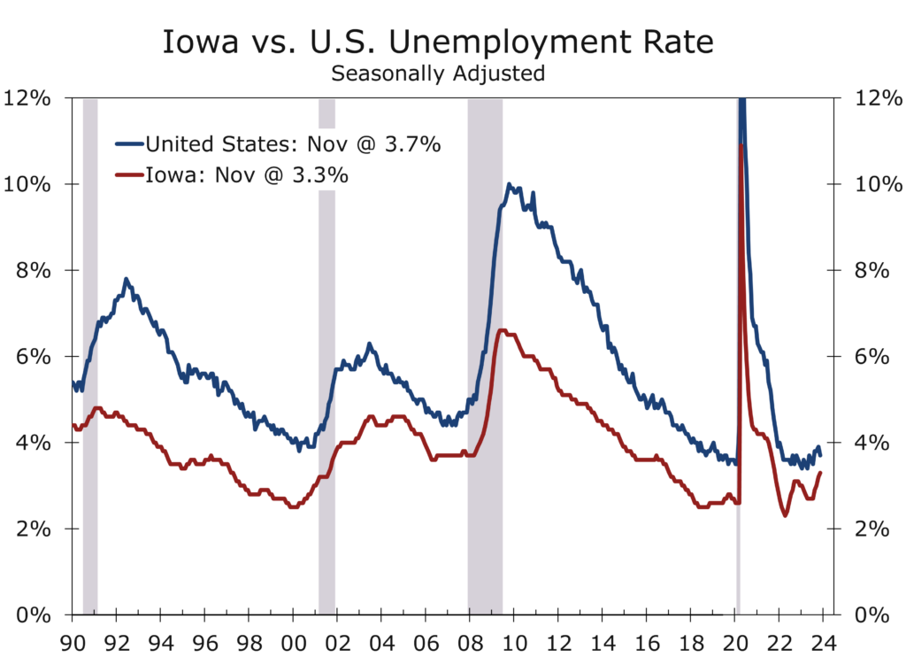 Make Way for the Iowa Caucuses - Piedmont Crescent Capital