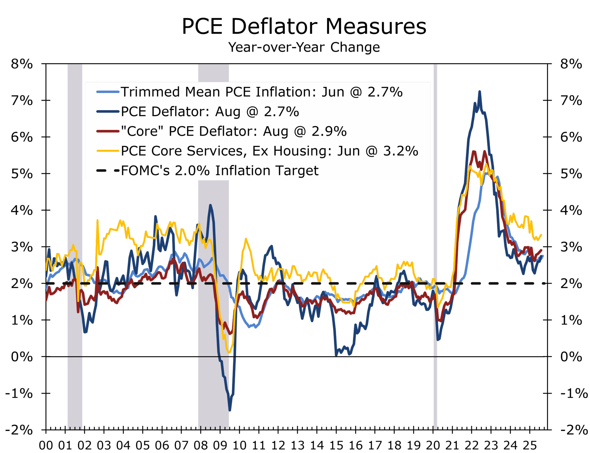A View from the Piedmont: Our Weekly Commentary on Money, Credit ...