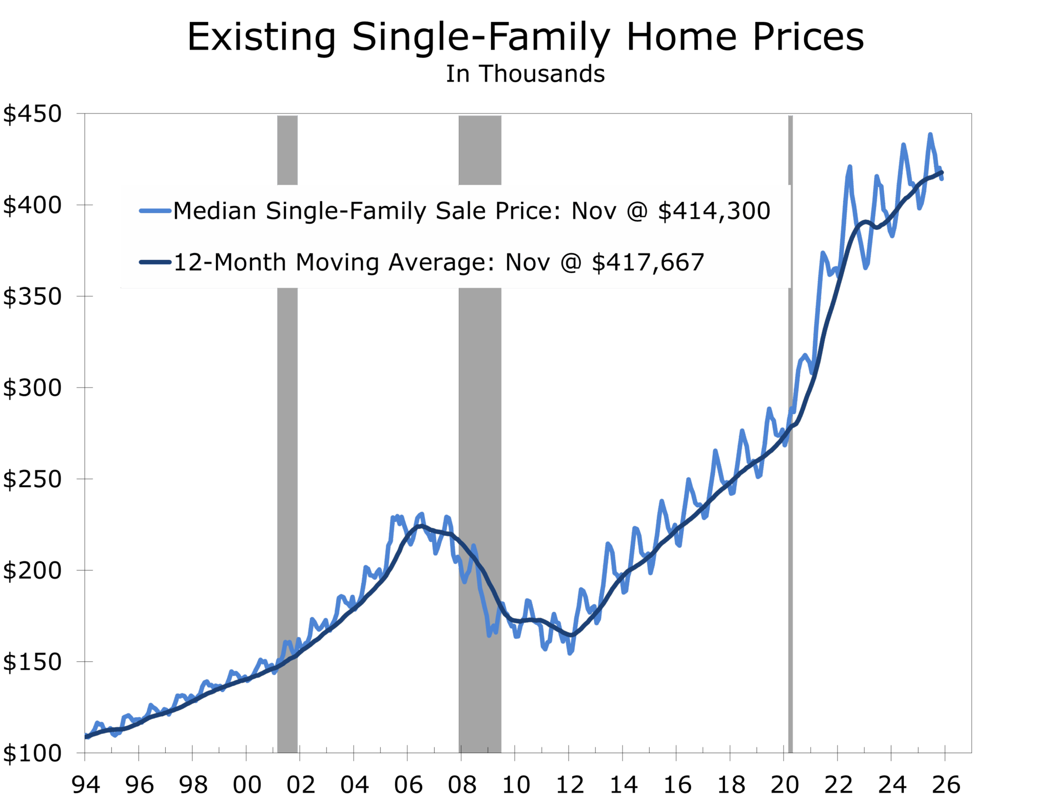 Housing Affordability and Institutional Investors: Why Supply, Not ...
