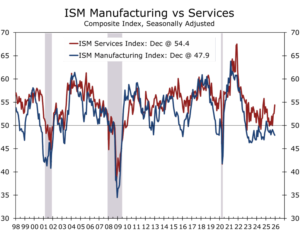A View from the Piedmont: Our Weekly Commentary on Money, Credit ...